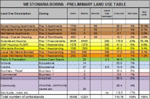 Project Overview – Westonaria Borwa Mega Project
